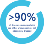 Our Science - Atavistik Bio